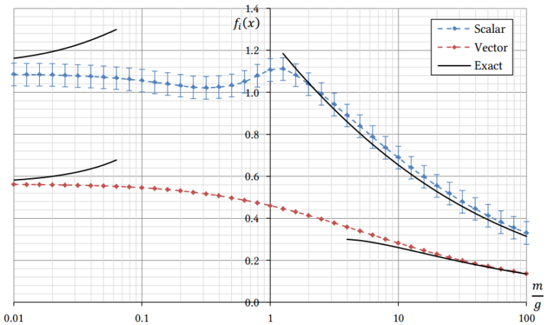 The Schwinger model – Dr Marcin Szyniszewski