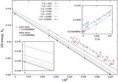 The Schwinger model – Dr Marcin Szyniszewski